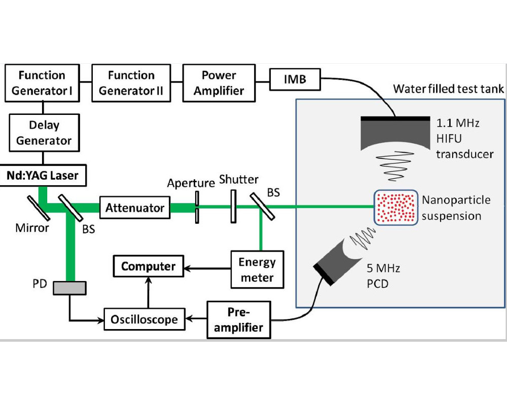 Photoacoustic cavitation | Physical Acoustics Laboratory